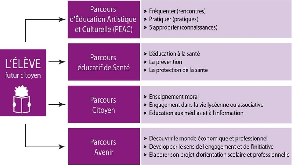 Parcours et PEAC au cycle 3 Patricia Marszal