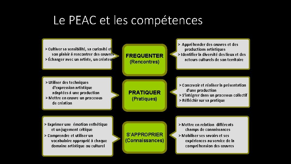 Parcours et PEAC au cycle 3 Patricia Marszal