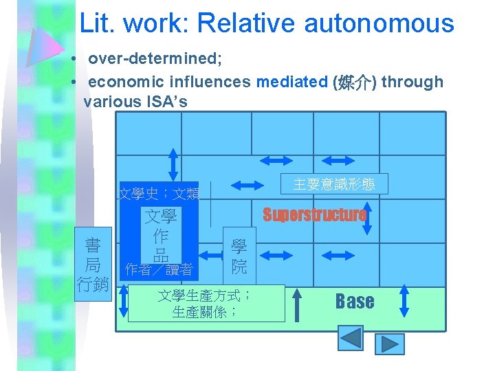 Althusser Louis 1918 1990 Marxism 2 Ideology Hegemony