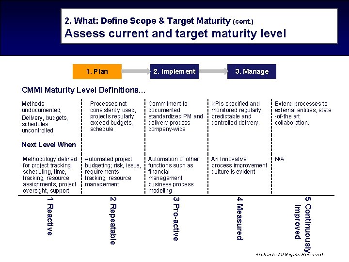 How to Plan Implement and Manage a WorldClass