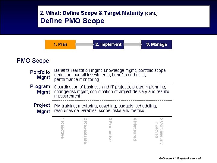 How to Plan Implement and Manage a WorldClass