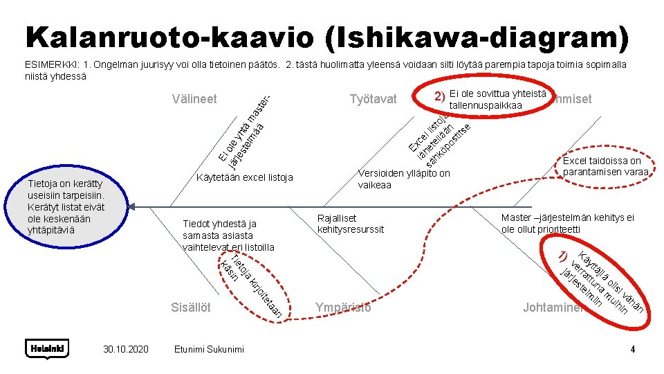 Kalanruotokaavio 30 10 2020 Etunimi Sukunimi 1 Kalanruotokaavio