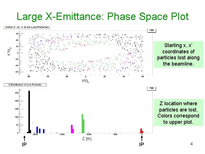 BeamBeam Collimation Study Stephanie Majewski Witold Kozanecki with
