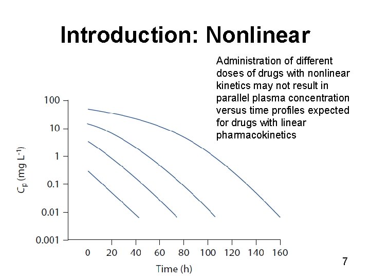 Nonlinear pharmacokinetics Dr Mohammad Issa Saleh 1 Introduction