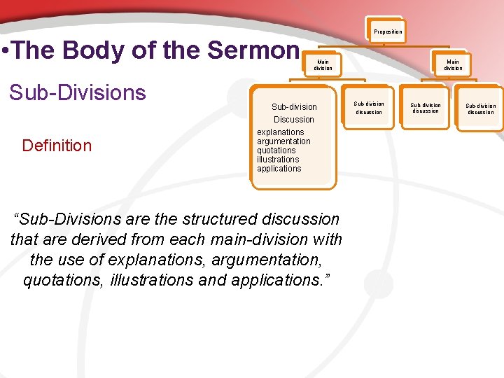 THE STRUCTURE OF A SERMON The methodology of