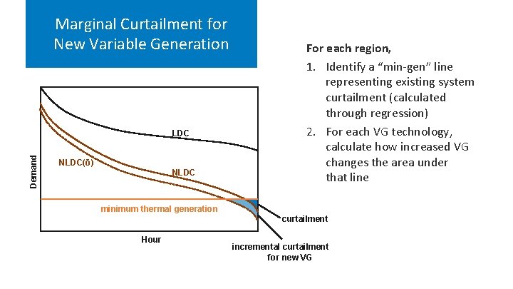 Improving Curtailment Representation in Utility Planning Tools Brady