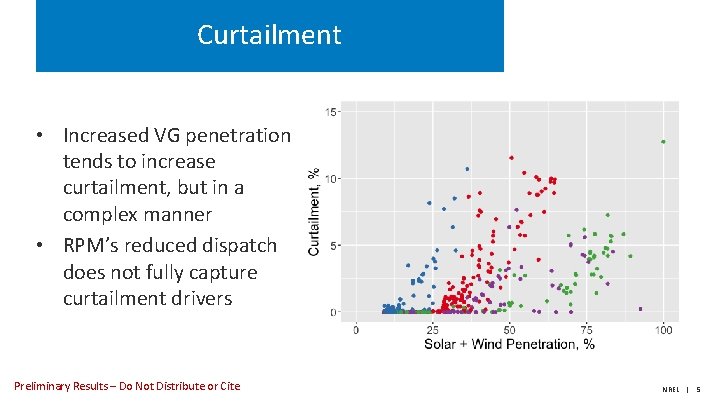 Improving Curtailment Representation in Utility Planning Tools Brady