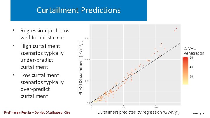 Improving Curtailment Representation in Utility Planning Tools Brady
