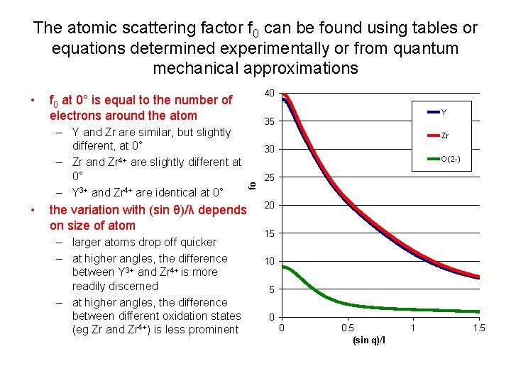Fundamentals of Rietveld Refinement I XRD Pattern Calculation