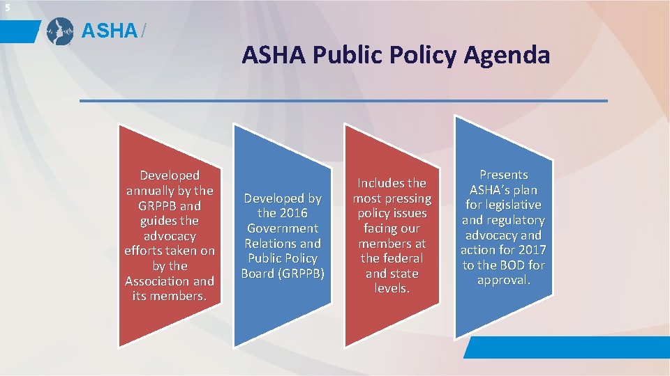 ASHA KSHA Conference Changing Landscape What Members Need