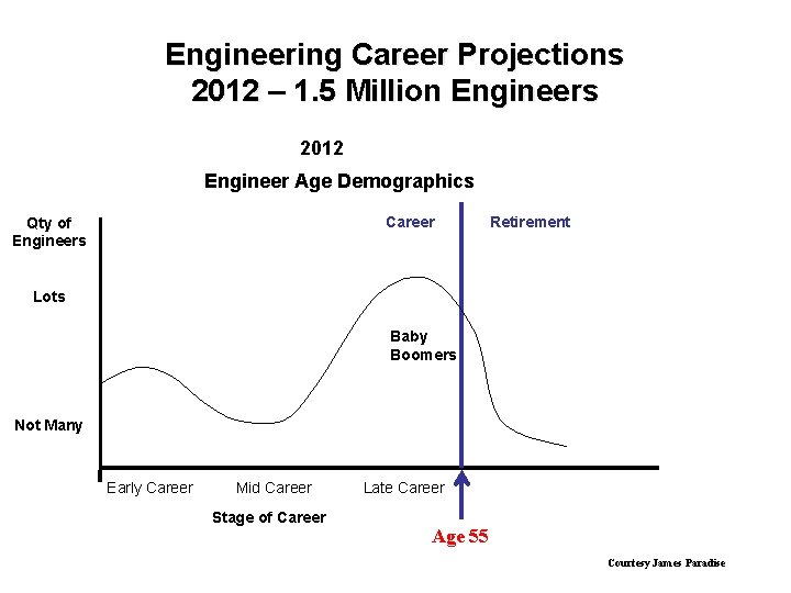 Engineering as a Career A Career Talk with