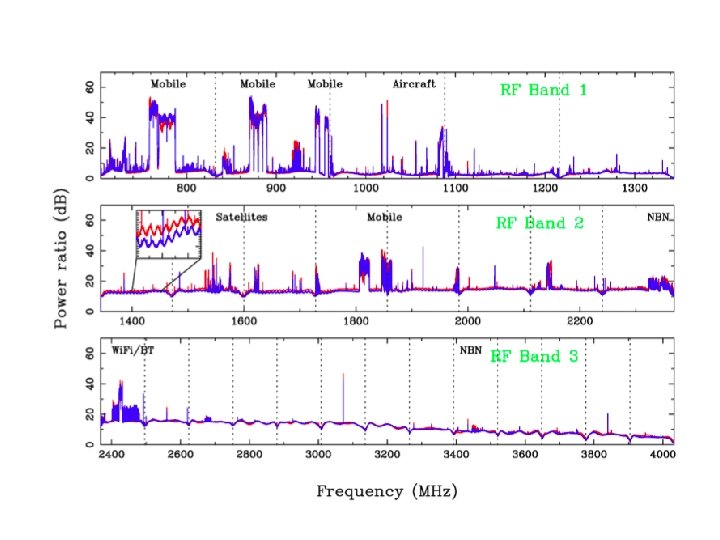 Some thoughts on pulsar radiation studies with TMRT