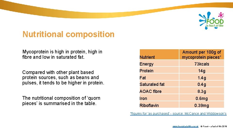 Mycoprotein www foodafactoflife org uk Food a fact