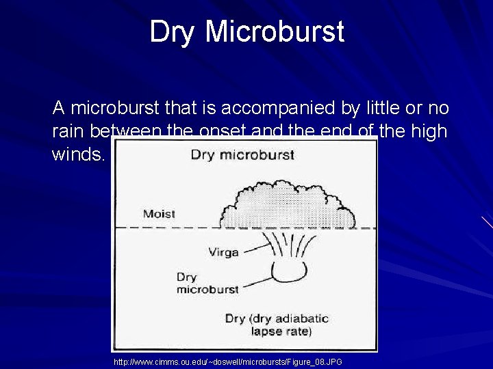 Wet and Dry Microbursts Daniel R Adriaansen Baylee