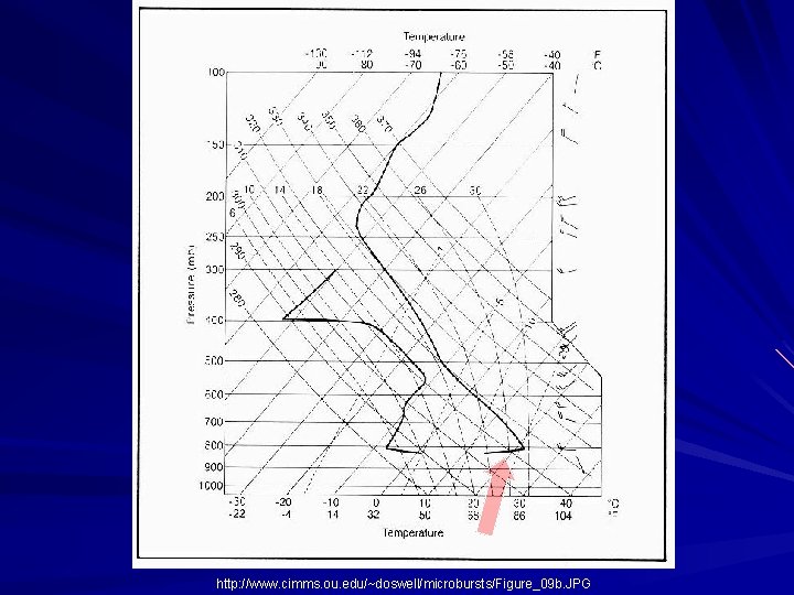 Wet and Dry Microbursts Daniel R Adriaansen Baylee
