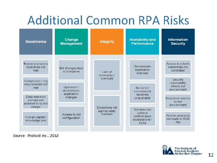 Robotics Process Automation RPA Not Your Average Macro