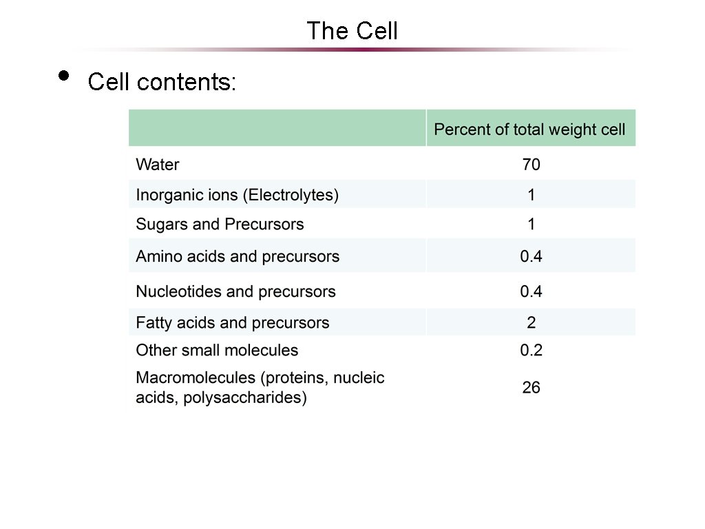 Physiology for Engineers Michael Chappell Stephen Payne www