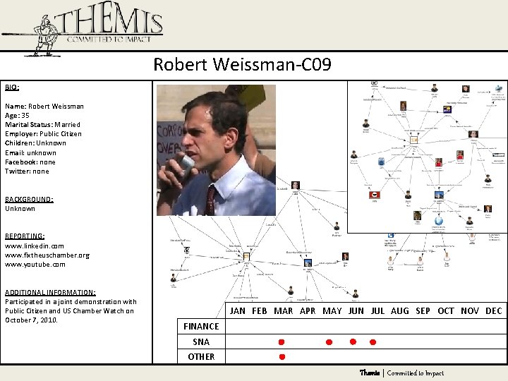 TEAM THEMIS PIRS STATUS PIR 1 What is