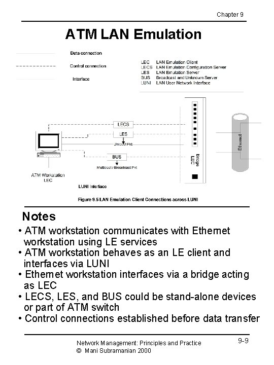 Chapter 9 Broadband Network Management ATM Networks Network