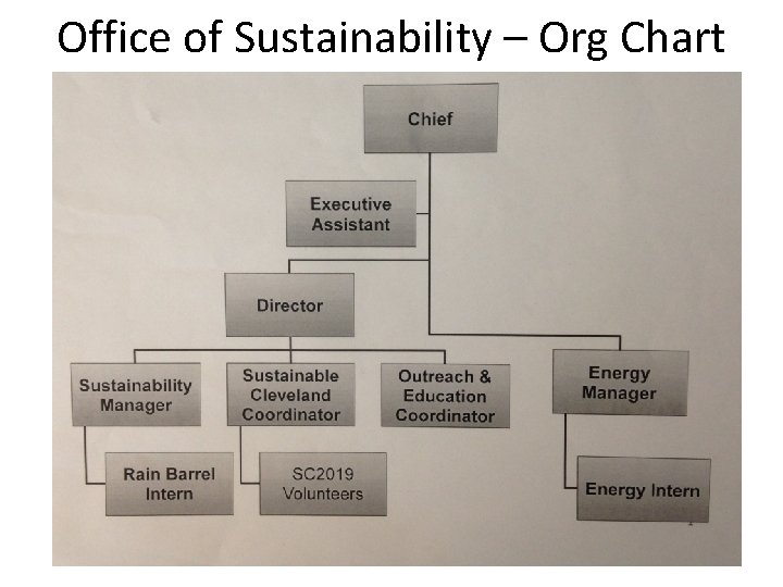 Sustainable Cleveland Building a Thriving Green City on