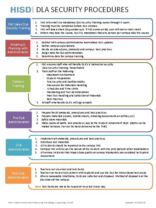 DLA SECURITY PROCEDURES FAC takes DLA Security Training