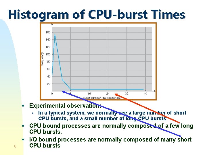 Module 4 CPU Scheduling Reading Chapter 5 Providing