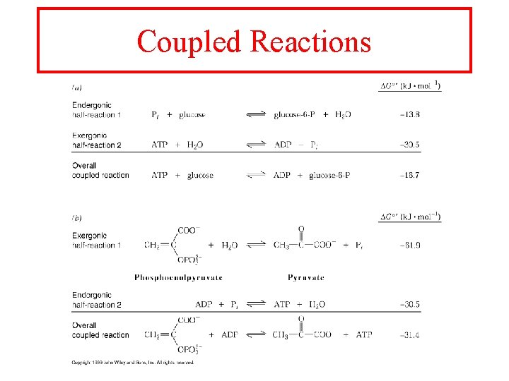 Metabolism II and Glycolysis 5703 Organic reaction mechanisms