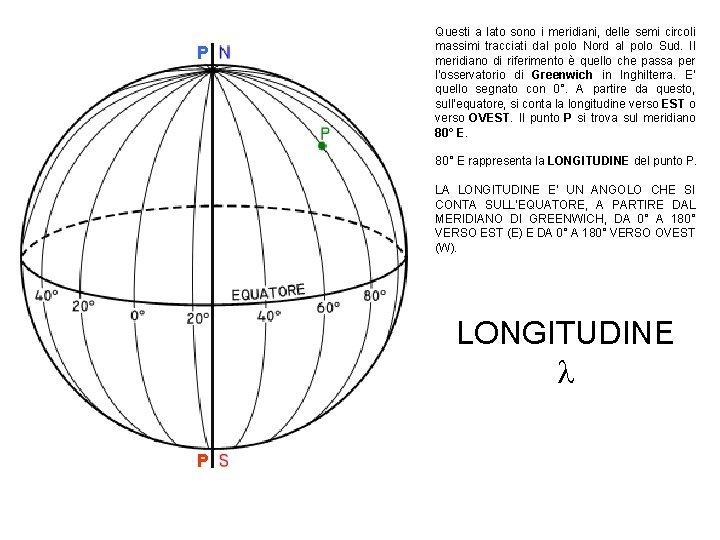 P Questi a lato sono i meridiani delle