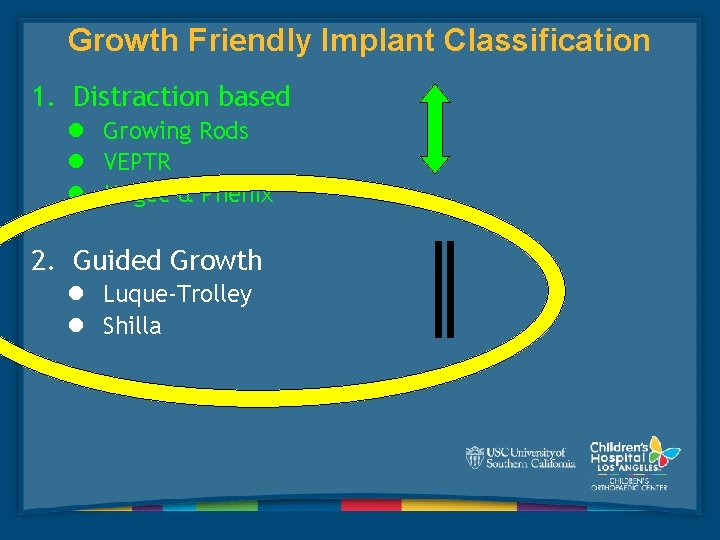 Classification of Growth Friendly Spine Implants David L