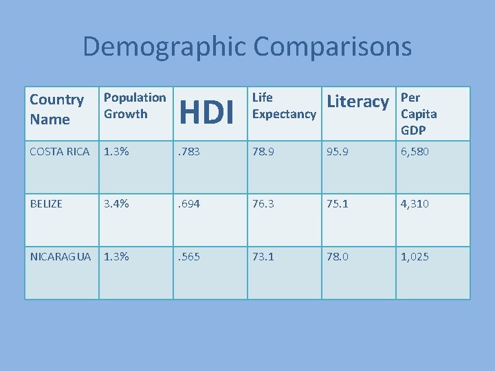 Costa Rica Presented to Canon Presented by Location