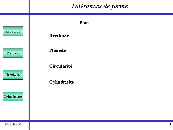 Tolrances de forme Plan Rectitude Planit Circularit Cylindricit