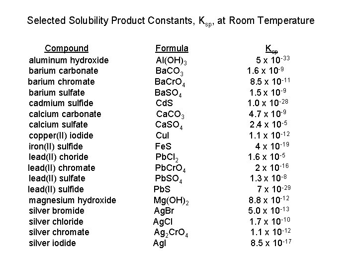 Aim 14 How can we determine the solubility