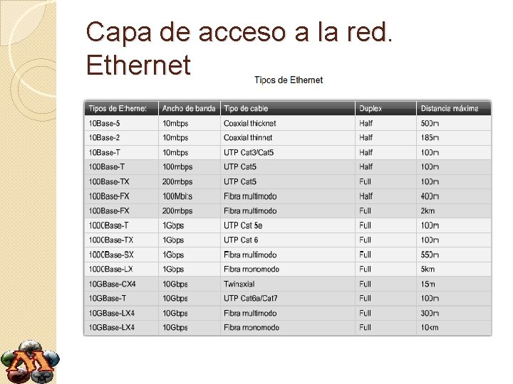 CAPA DE ACCESO A LA RED ETHERNET Tema