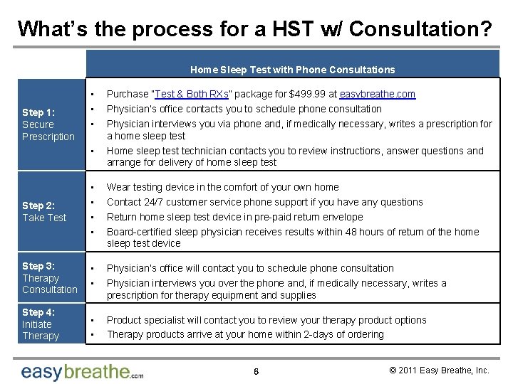 Overview of Your Home Sleep Testing Options October