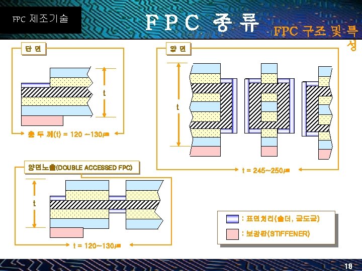 FPC FPC FPC FPC PCB FPC INSULATOR EPOXY