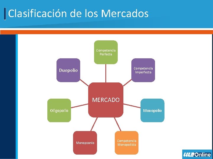 Mercados competencia e intervencin estatal Objetivo de la
