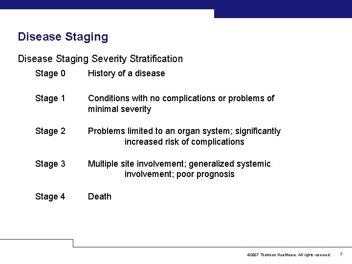 Efficiency Methodology David C Schutt MD Bob Kelley