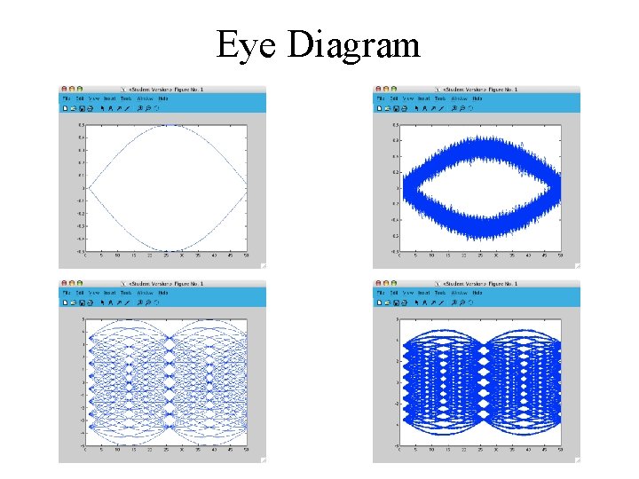 64 QAM Communications System Design and Characterization Project