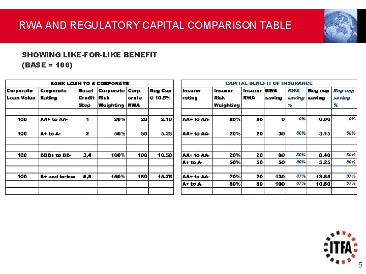 Distribution and Risk Mitigation Silja Calac ITFA Board