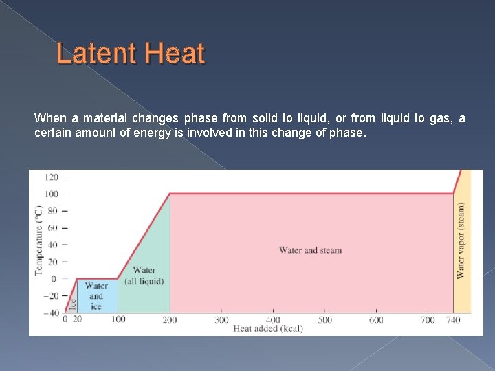 Thermal Energy October 2012 Objectives To identify temperature