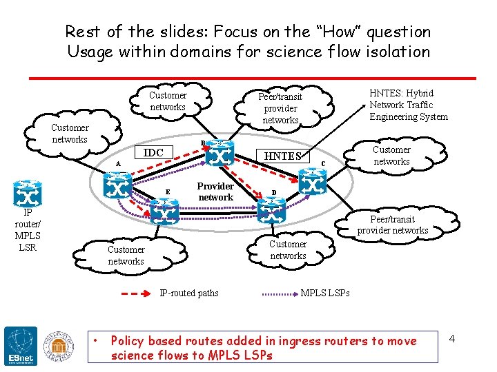 Hybrid network traffic engineering system HNTES Zhenzhen Yan