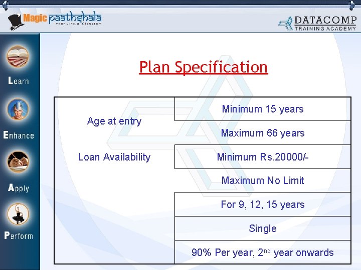 BIMA BACHAT Table No 175 Features of BIMA