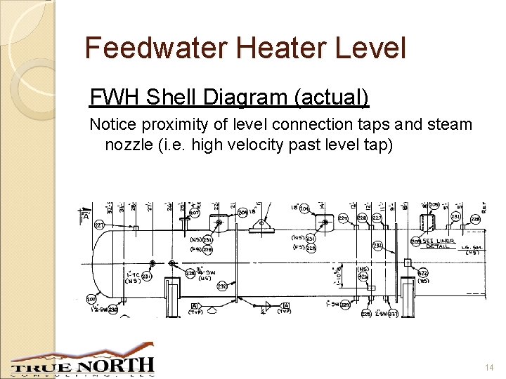 Feedwater System Reliability Users Group 2012 Meeting Feedwater