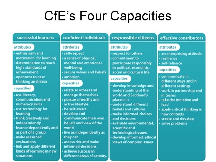 Curriculum for Excellence how well do schools and