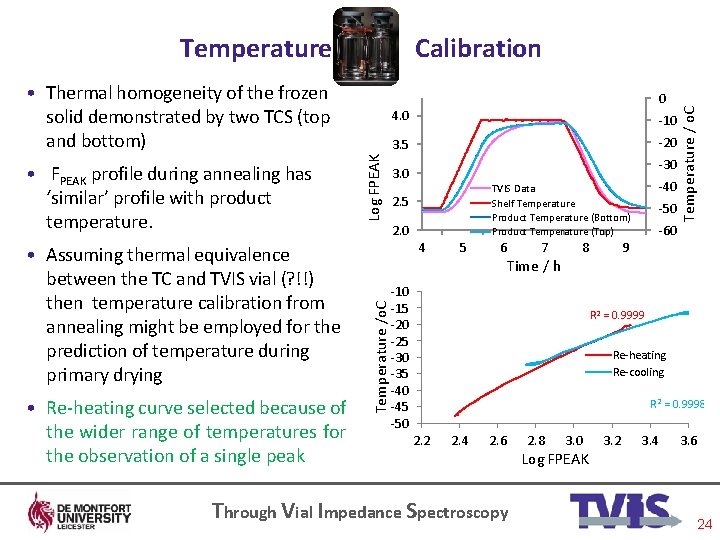Recent Advances in Through Vial Impedance Spectroscopy TVIS