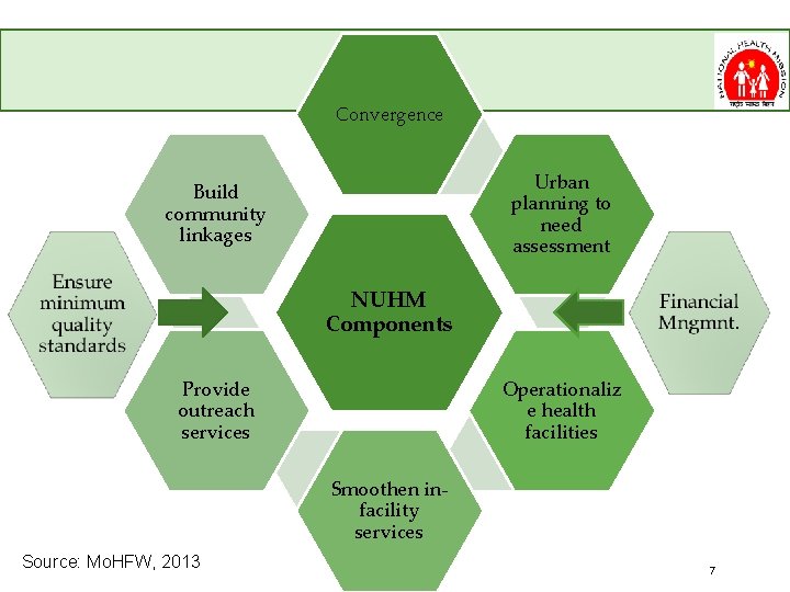 Strengthening Urban Health for advancing Universal Health Coverage