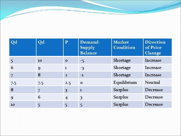 Economics 1 Paul Samuelson Basic Elements of Supply