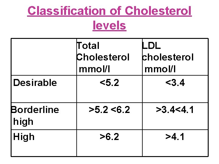 Arteriosclerosis Hardening Of The Arteries Serum Cholesterol Above