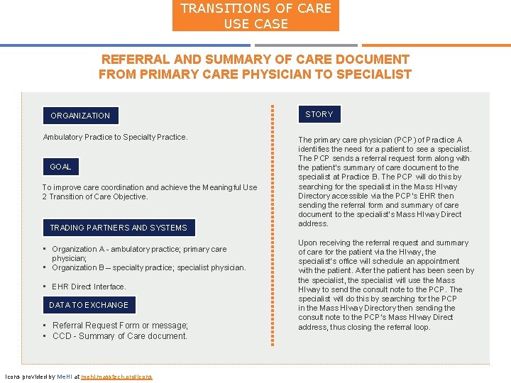 TRANSITIONS OF CARE USE CASE REFERRAL AND SUMMARY