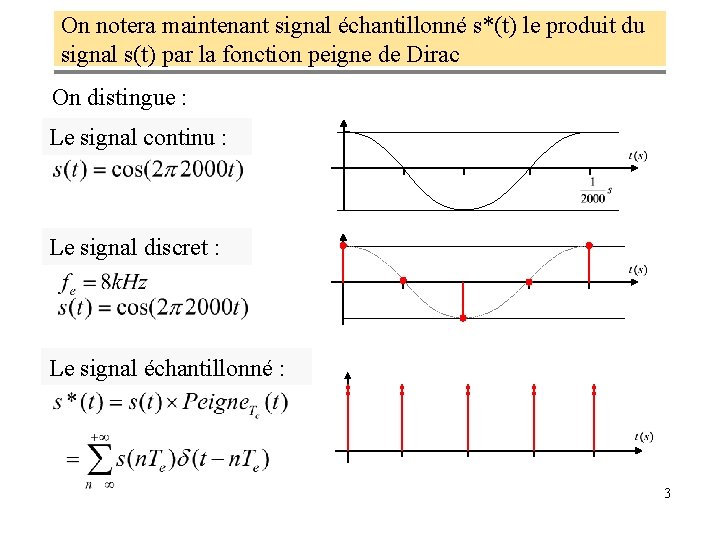 Comment dcimer les sons numriques JeanPaul Stromboni mars